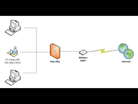 Palo Alto Internet Access example - YouTube