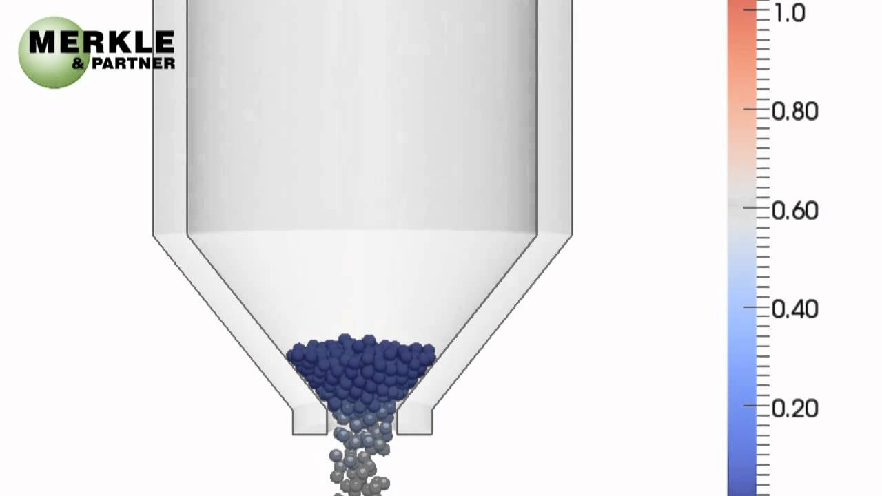 CFD Berechnung / Simulation / DEM: Trichter - YouTube