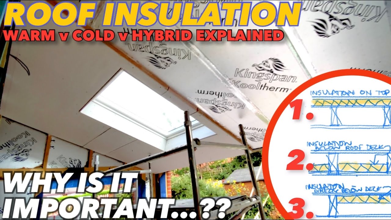 Insulation - Warm roof v cold roof v hybrid - and why should you care ...