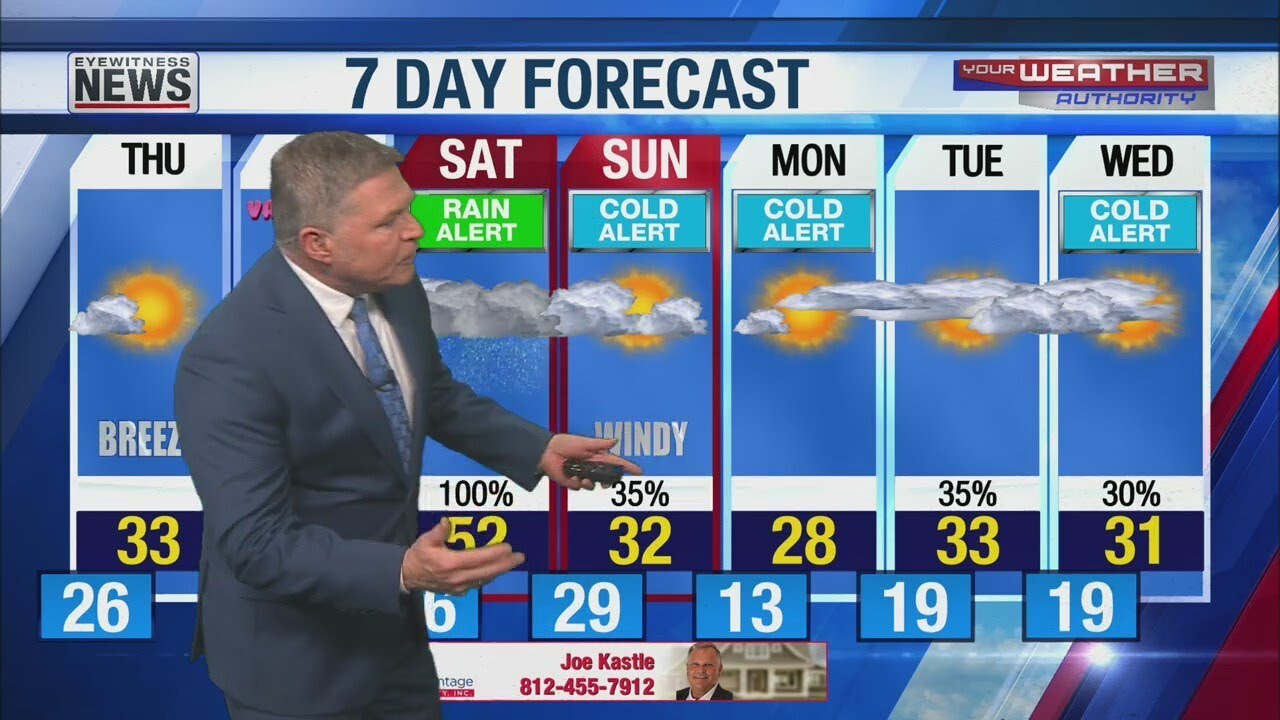 Very Cold Thursday / Not as Cold Friday - YouTube