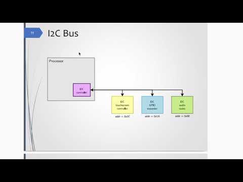 Lecture 8 part 1 Embedded Linux - YouTube