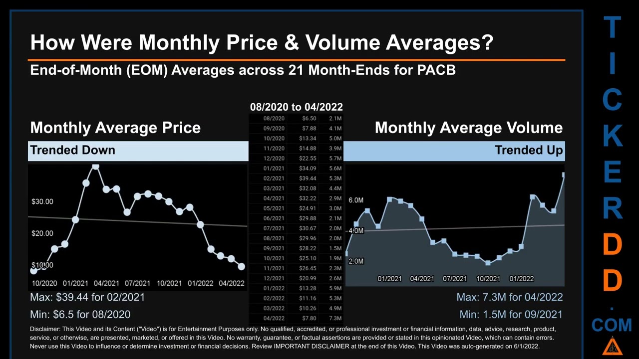 PACB Price and Volume Analysis by 650 Day Look Back PACB Stock Analysis ...