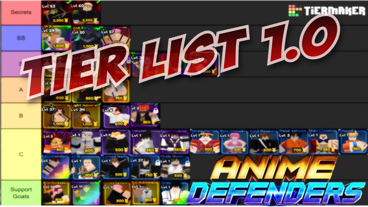 MEJORES PERSONAJES DE ANIME DEFENDERS - TIER LIST EN ESPAÑOL - YouTube