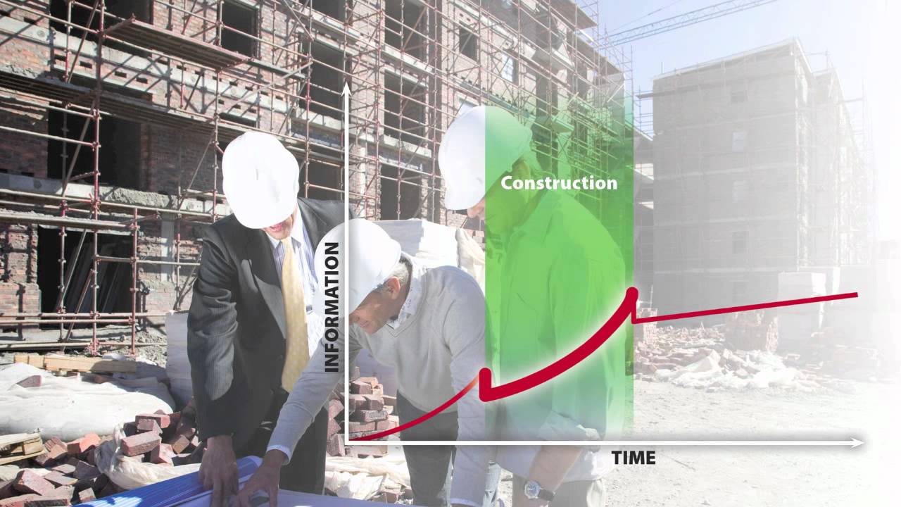 The Evolution of Drafting - YouTube