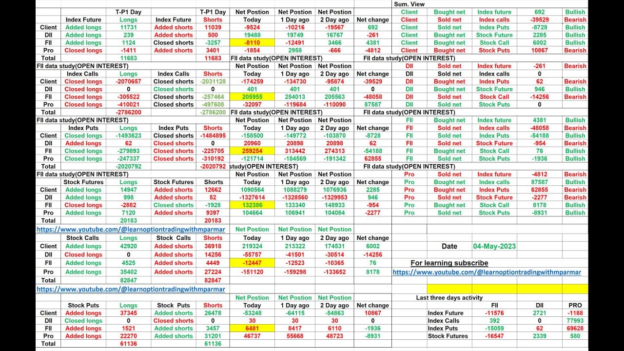 FII DII OI Data & Option Chain based Nifty Bank Nifty Prediction for ...