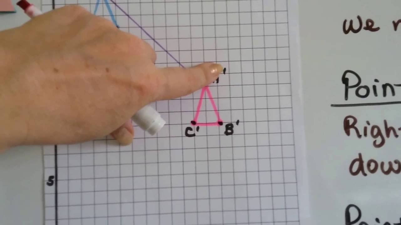 Grade 8 Math #9.1a, Transformations - Exploring Translations - YouTube