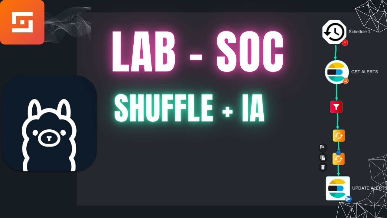 Construindo um Laboratório de SOC Open Source com PARTE II - SHUFFLE ...