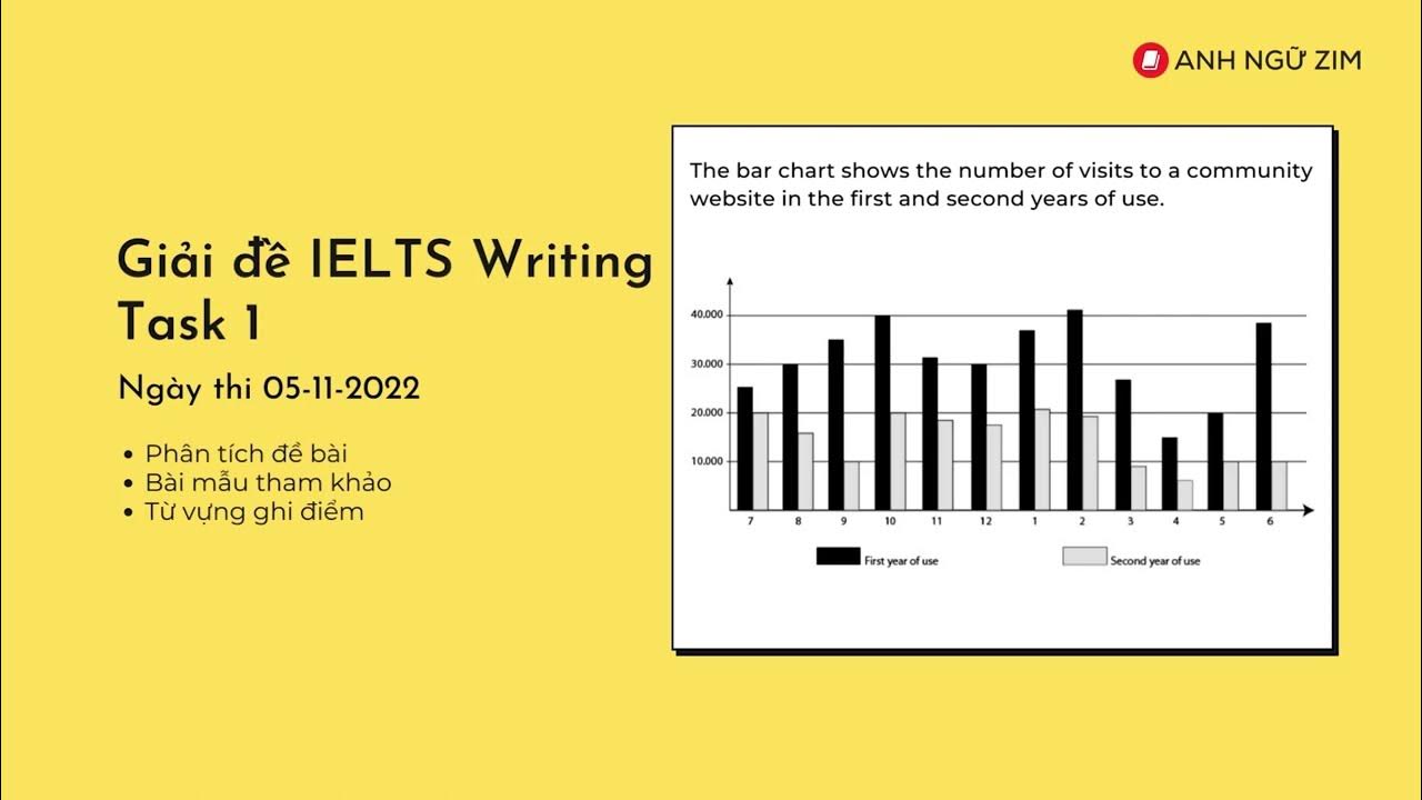 Giải đề Thi Ielts Writing Task 1 Ngày 05 11 2022 Anh Ngữ Zim Youtube