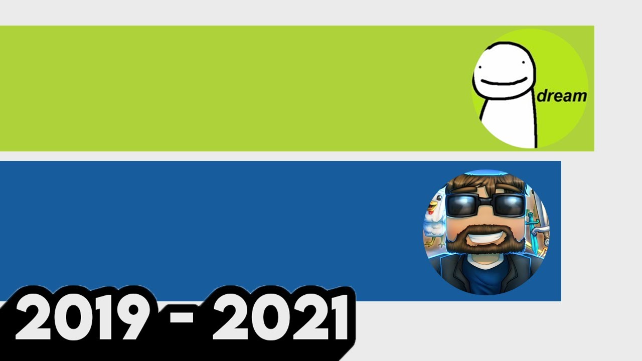 SSundee VS Dream - Sub Count History (2019 - 2021) - YouTube