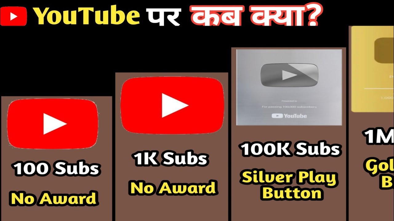 YouTube Apko Kab Kya deta hai? SUBSCRIBER से क्या होता है || All YouTube Play Buttons ...