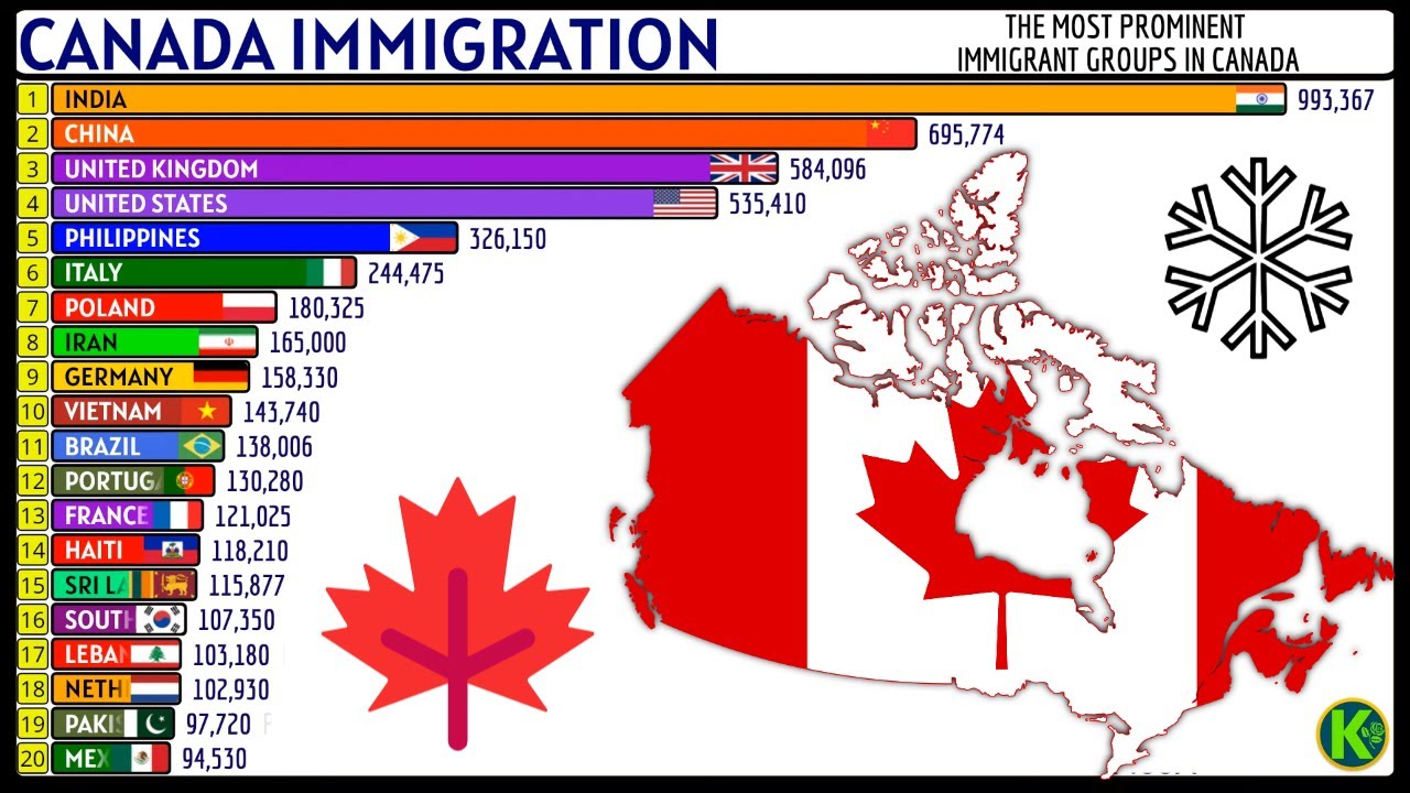 THE MOST PROMINENT IMMIGRANT GROUPS IN CANADA - YouTube
