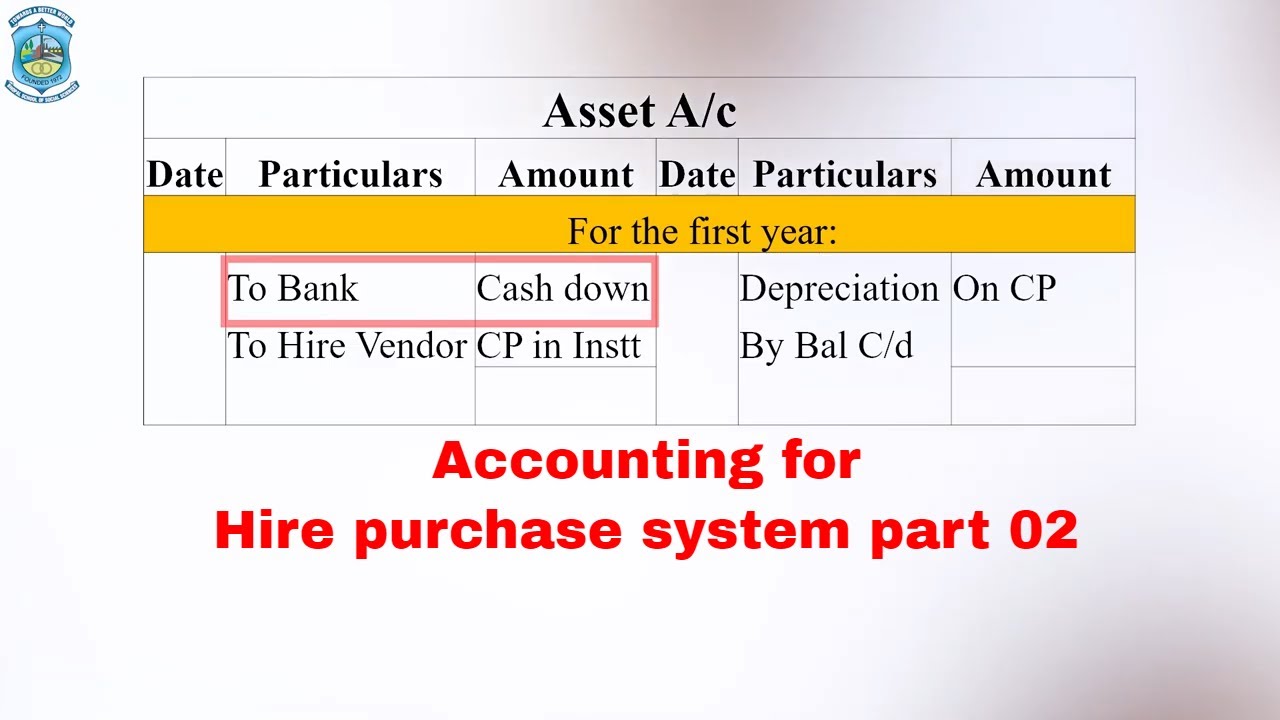 SUBJECT - Advance Accounting, TOPIC - Accounting for hire purchase ...