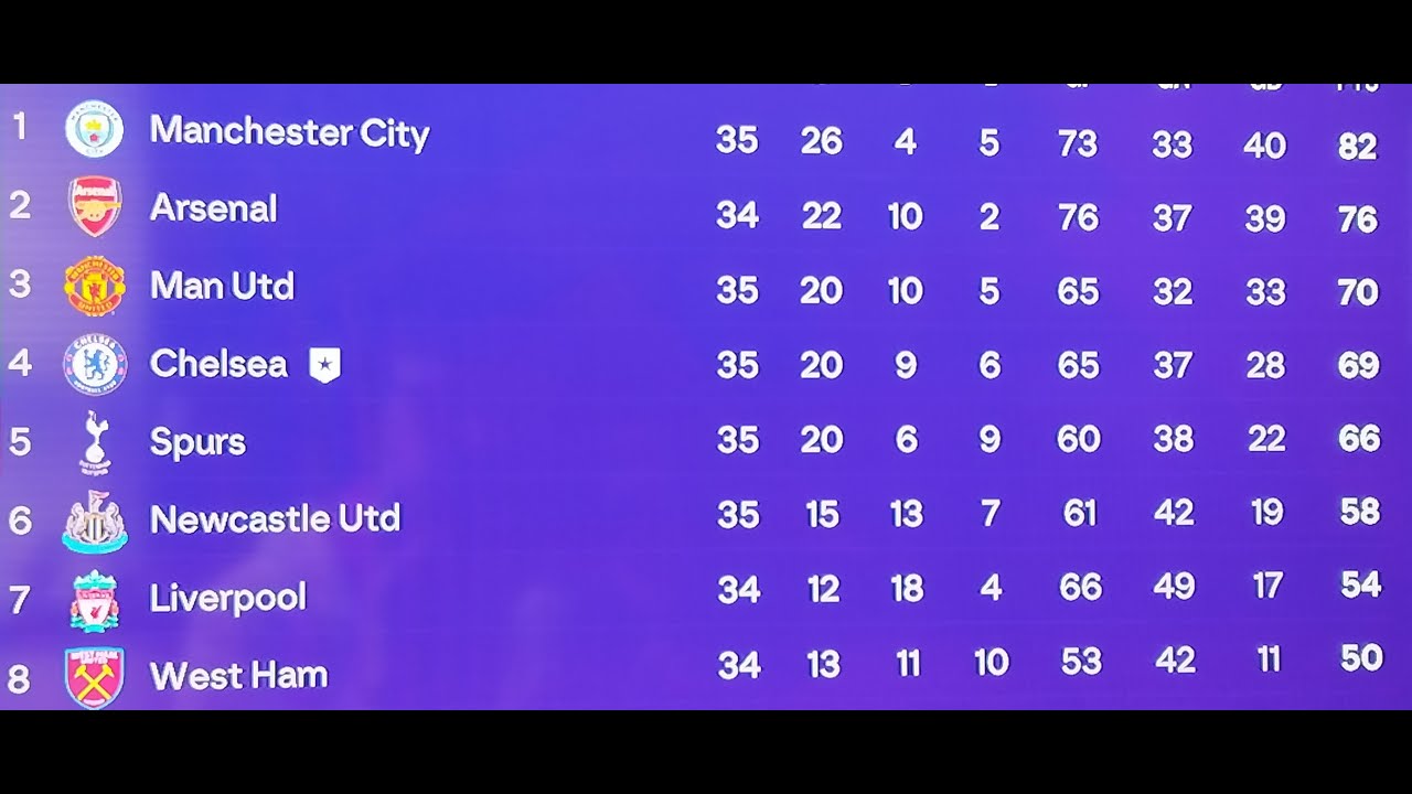 FC24 Chelsea career mode ep8 - season one finale - Champions league or ...