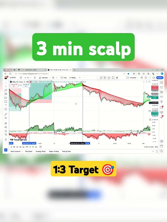 3 min intraday scalping setup - YouTube