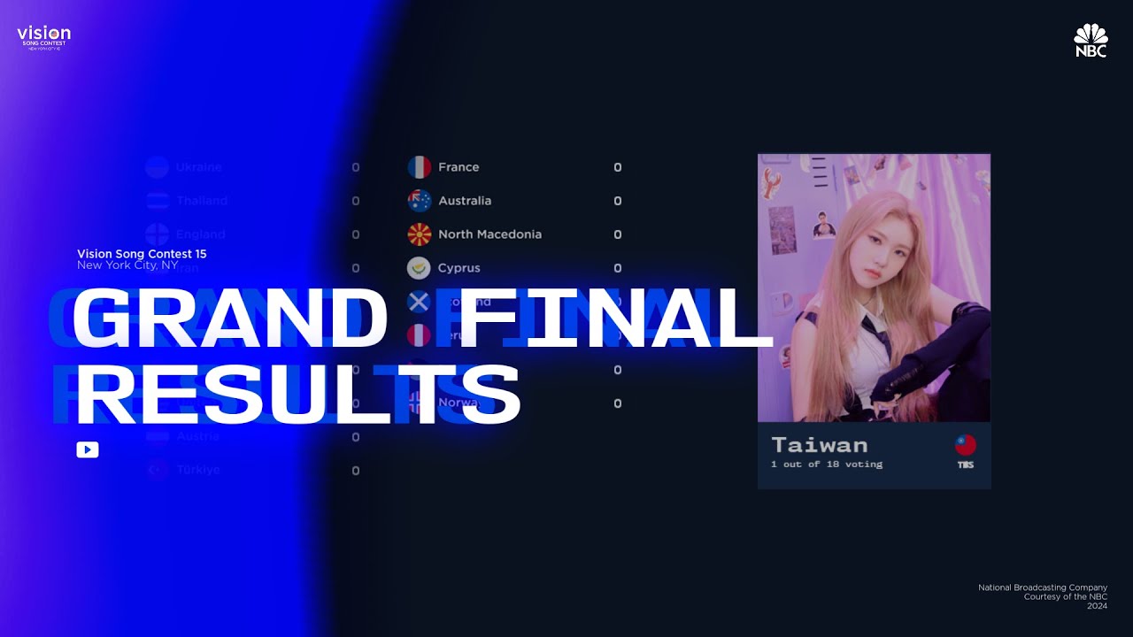 VSC 15 | New York City, United States 🇺🇸 | Grand Final | Results ...