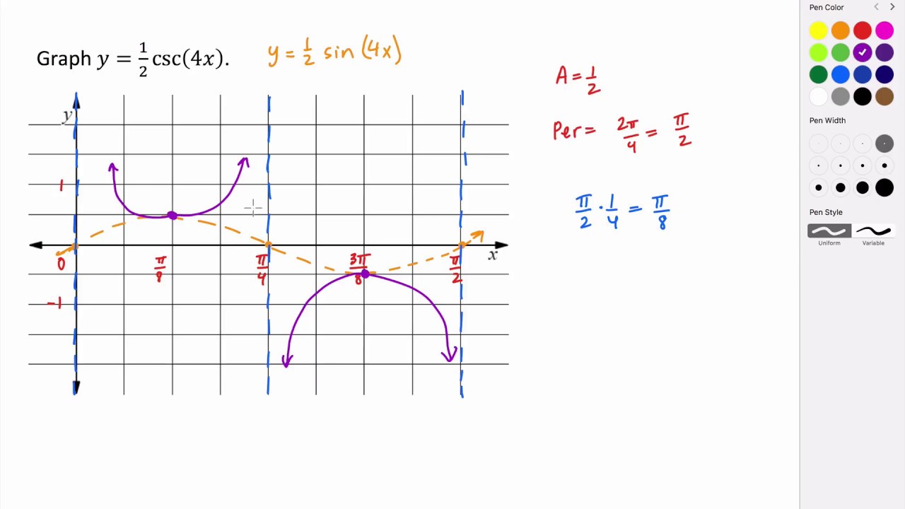 Graphing The Cosecant Function Example Youtube