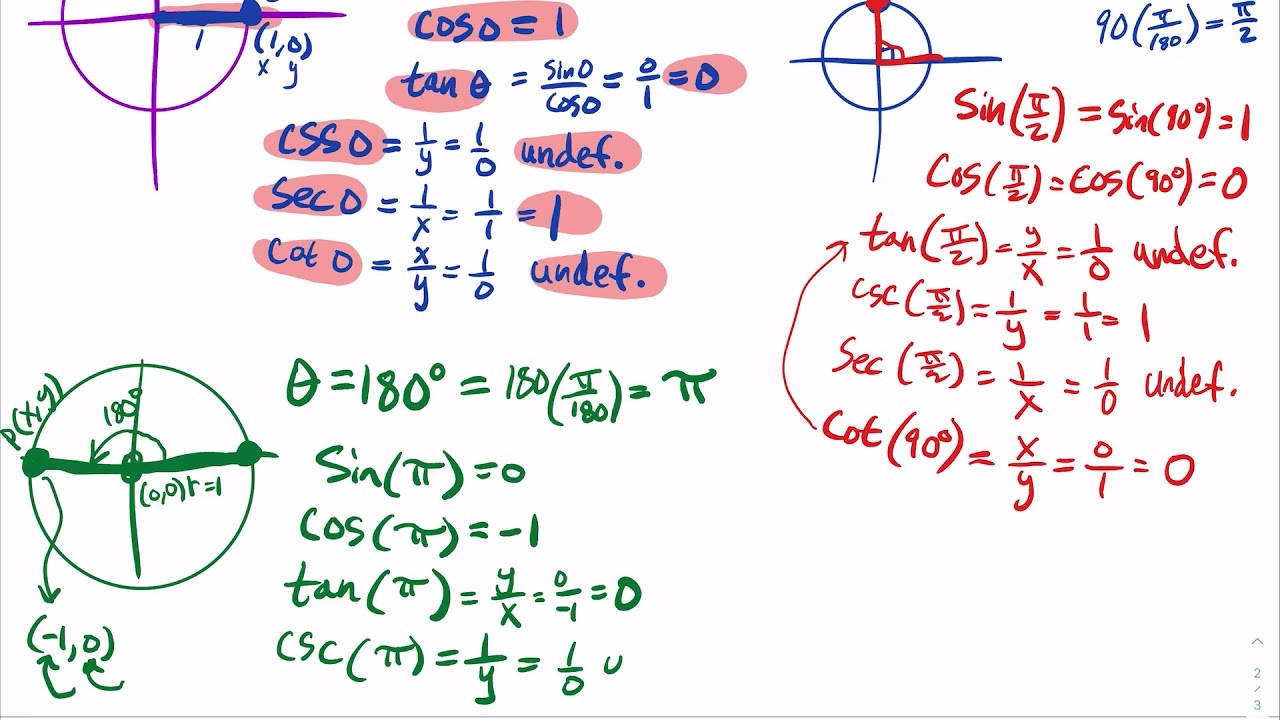 1.2.2 Finding Exact Value of Trigonometric Functions of Quadrantal ...