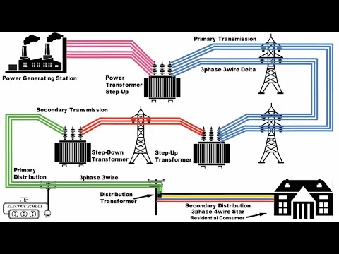 electrical power generation transmission and distribution system ...