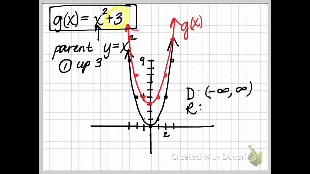 Vertical Transformations - YouTube