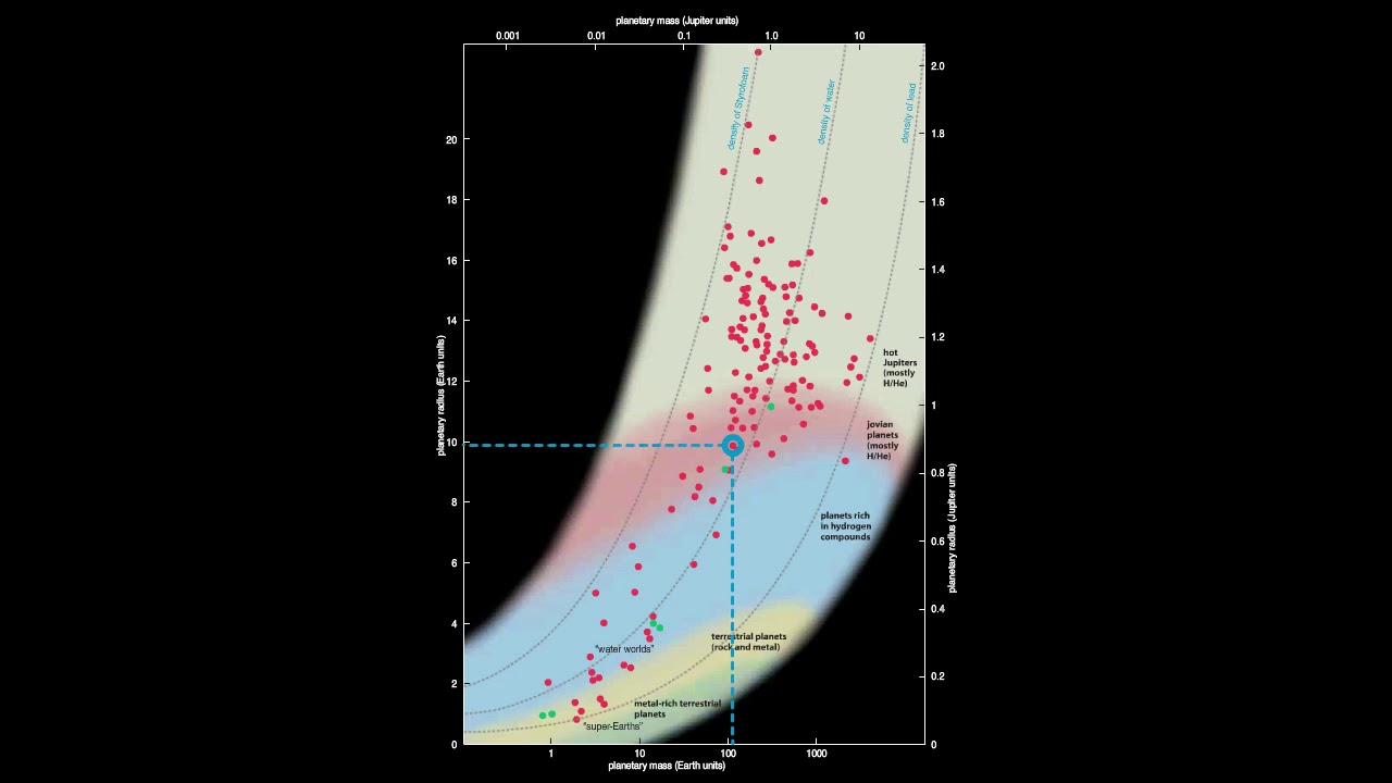 How to use MR Diagram to compare our planets to exoplanets - YouTube