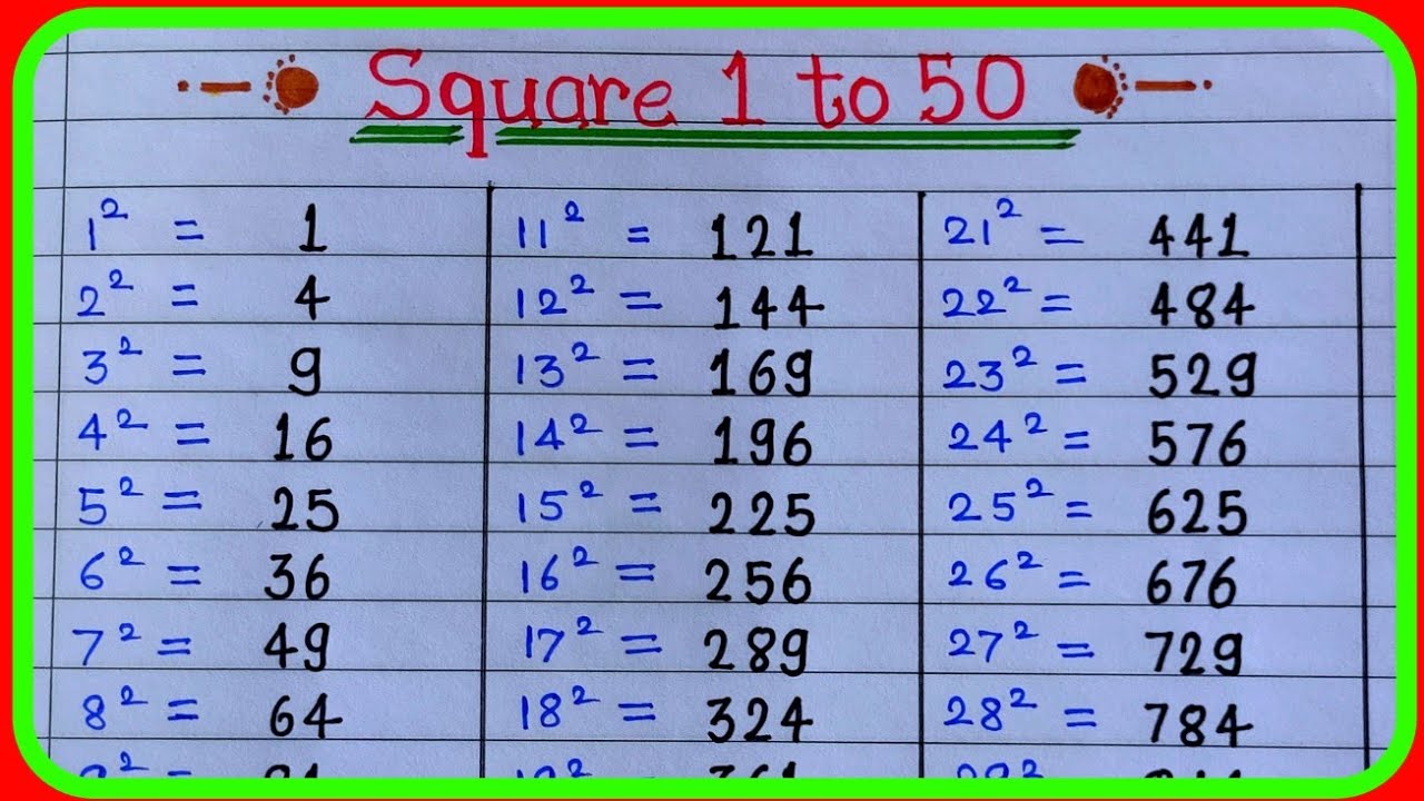 square 1 to 50 | square 1 se 50 tak |1 se 50 tak square |1 se 50 tak ...