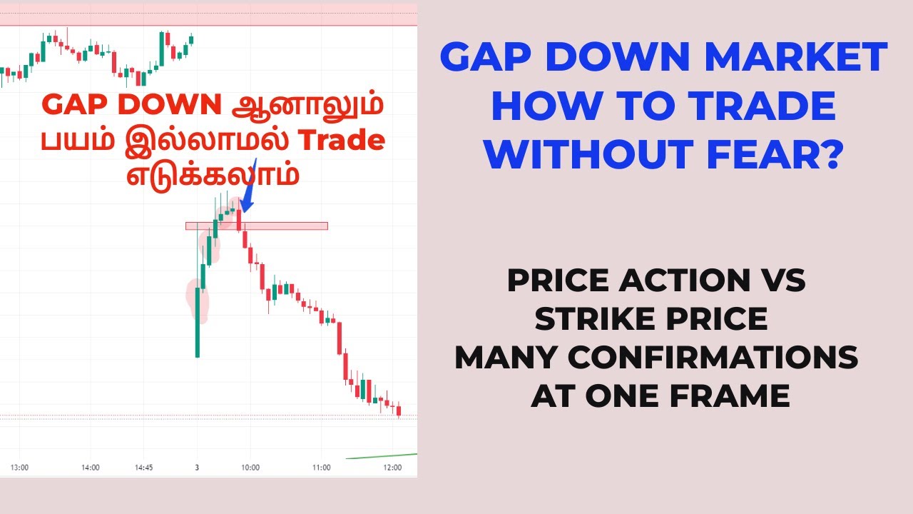 GAP DOWN MARKET HOW TO TRADE WITHOUT FEAR . PRICE ACTION VS STRIKE ...