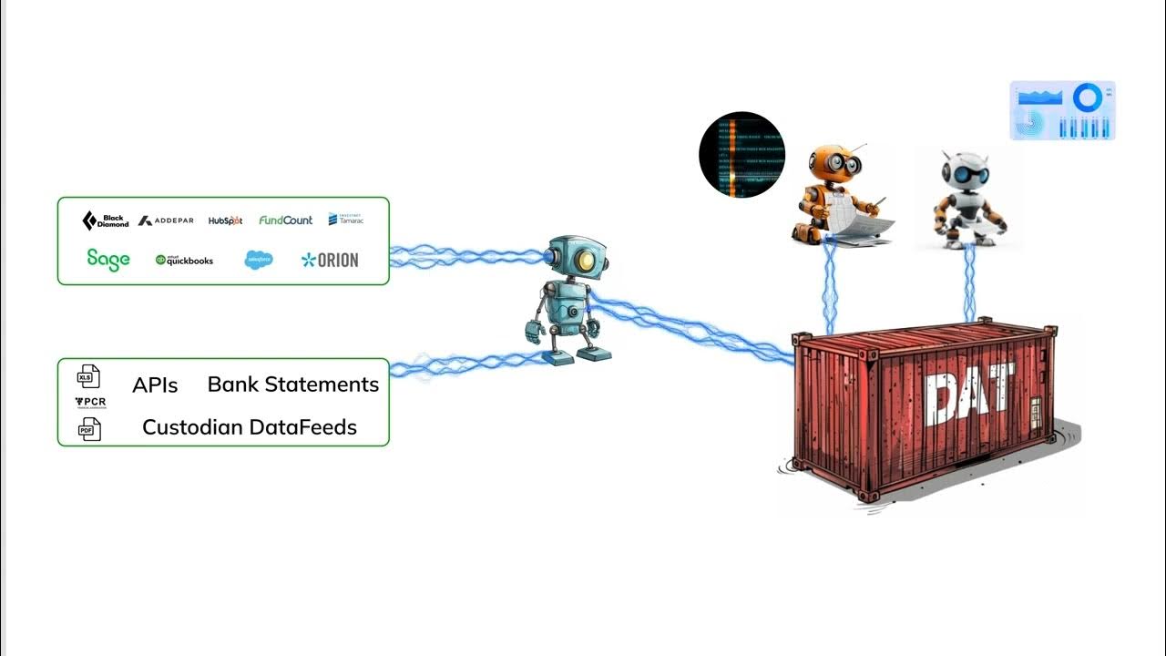 Collation.AI introduction video - YouTube