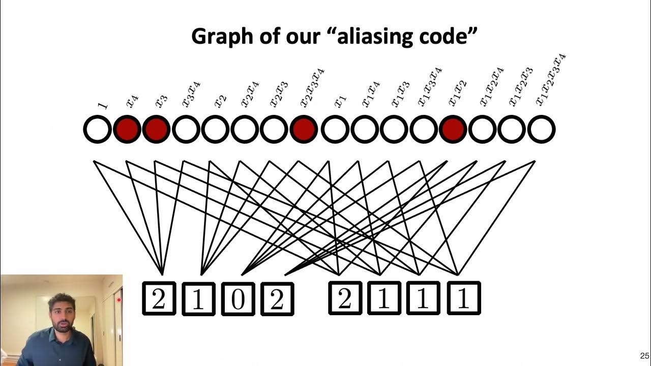 Efficiently Computing Sparse Fourier Transforms of q-ary Functions - Faster than FFT! - YouTube