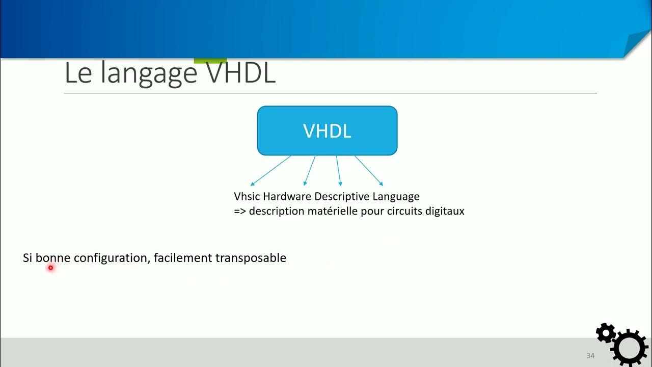 VHDL - Introduction - YouTube