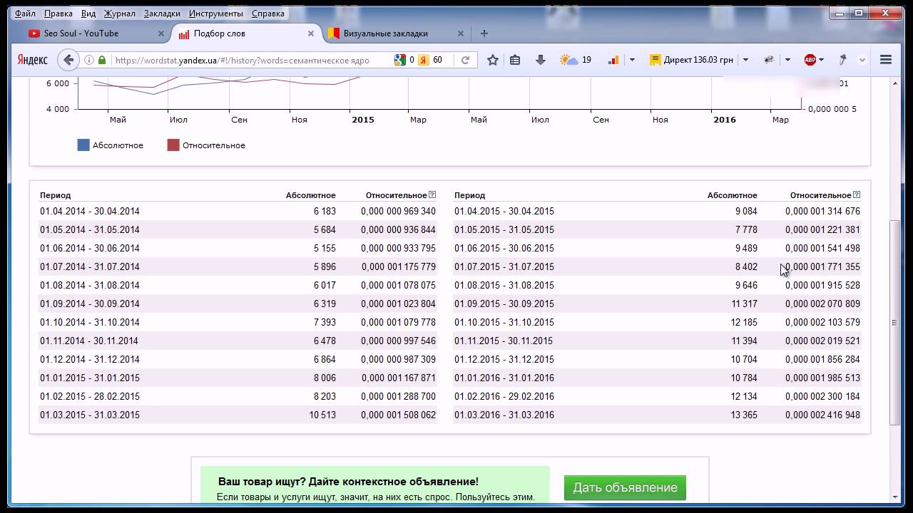 Yandex Wordstat. Обзорное видео. Операторы сервиса - YouTube