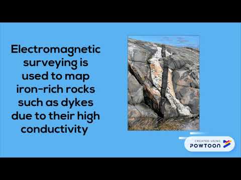 Electromagnetic Surveying - YouTube