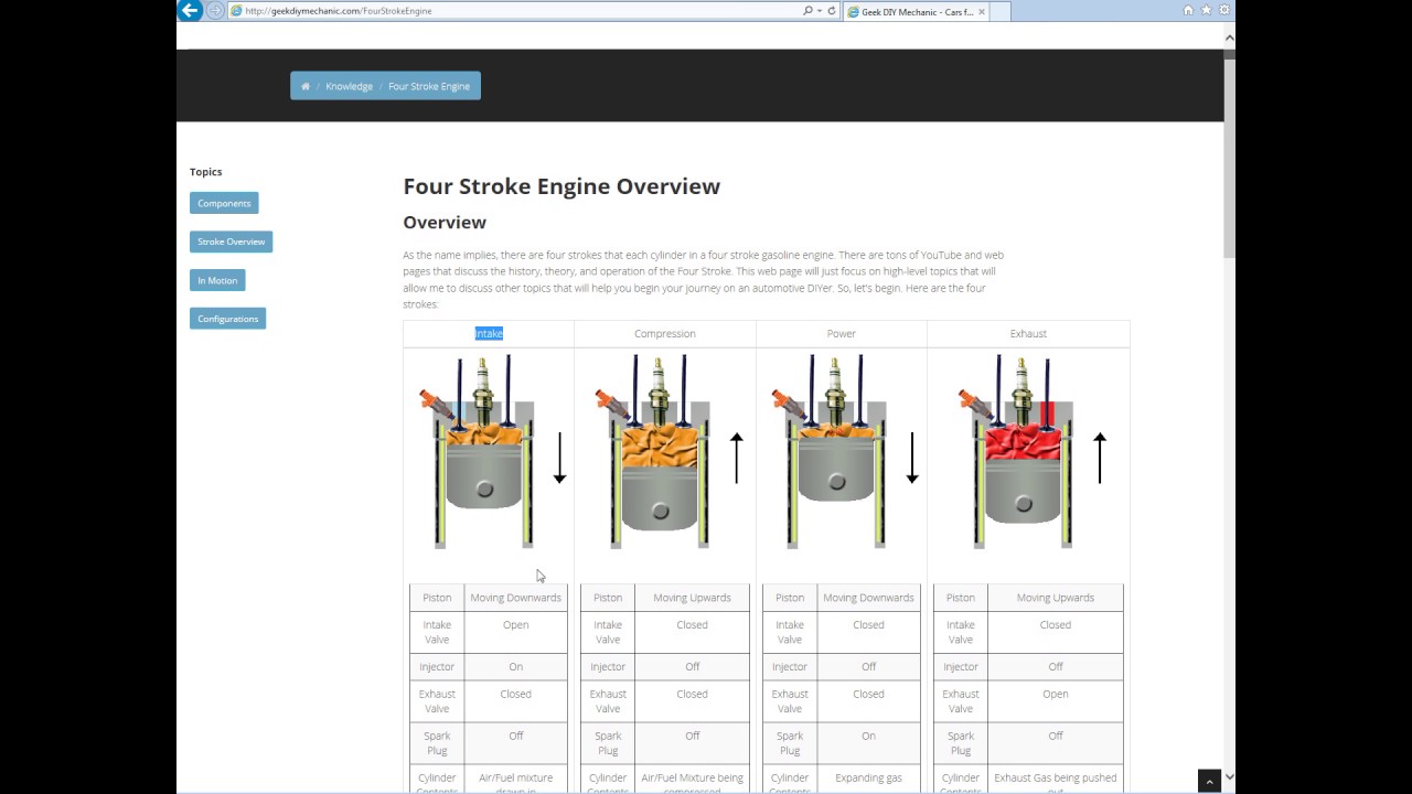 Four Stroke Engine Overview - Revised - YouTube