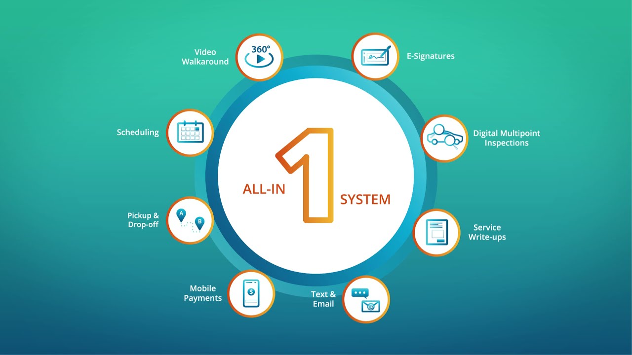 Dealerlogix Service Workflow Suite - YouTube