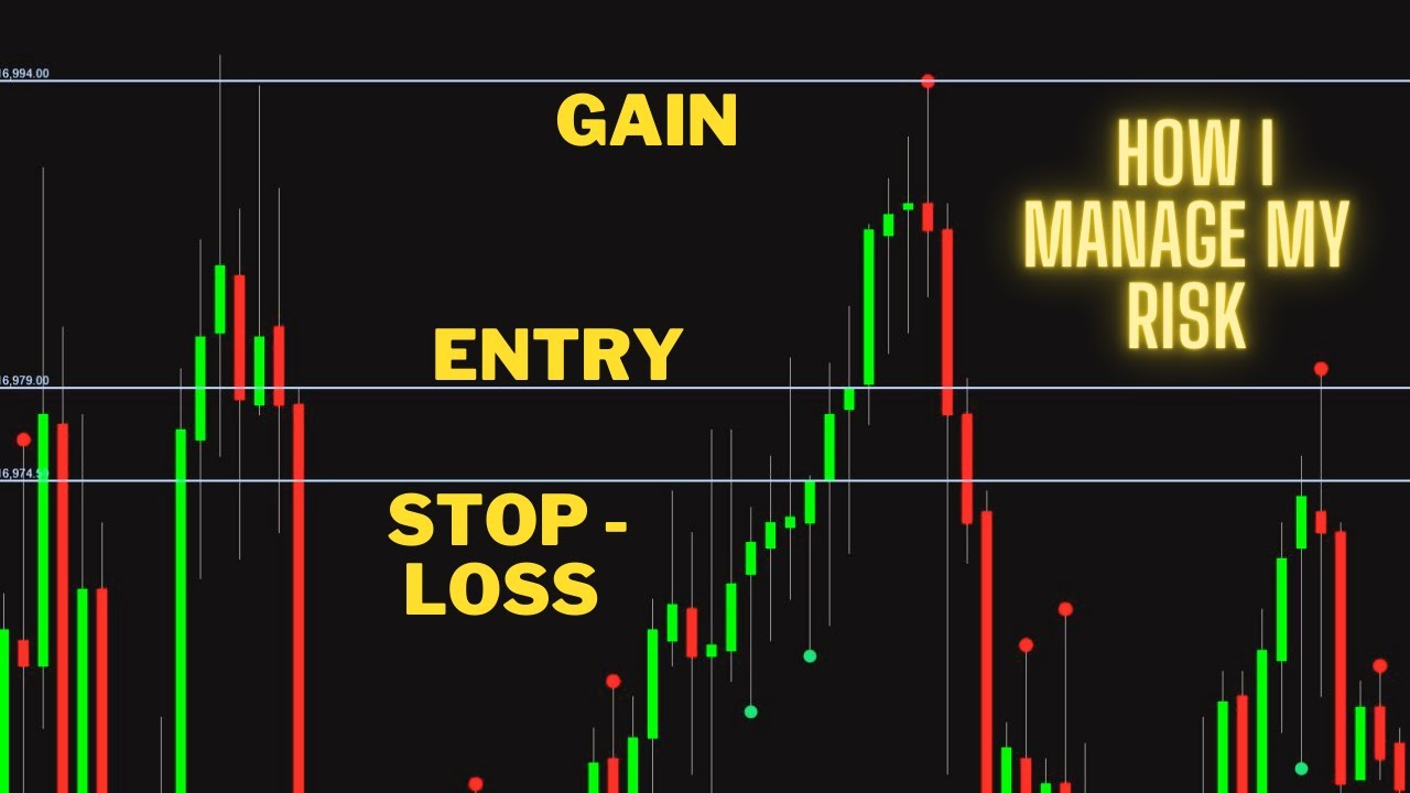 risk management with a live example day trading nq futures - YouTube
