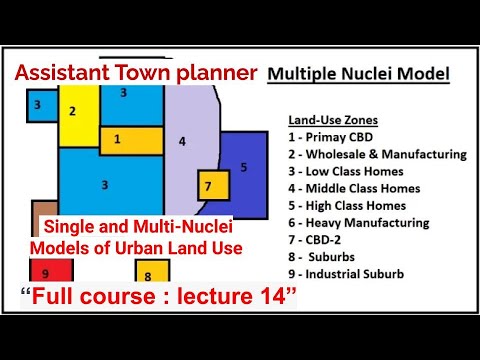 Understanding of Single and Multi Nuclei Model || Assistant town ...