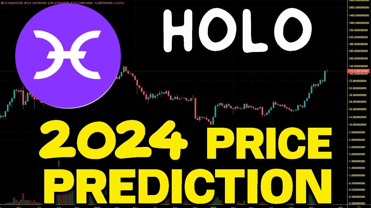 Holo (HOT) Realistic Price Prediction For 2024. HOT Price Chart ...