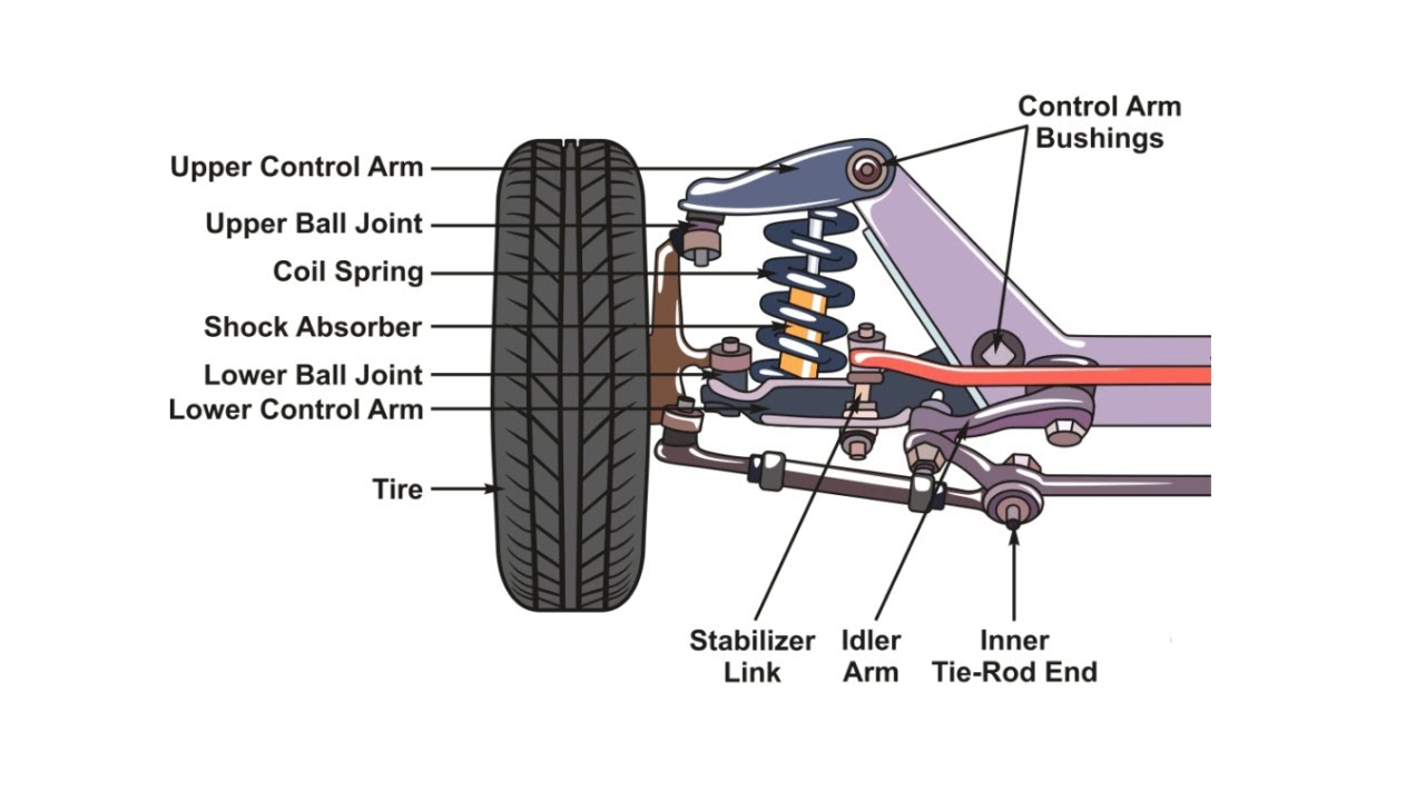 Suspension System Components and their Functions - YouTube