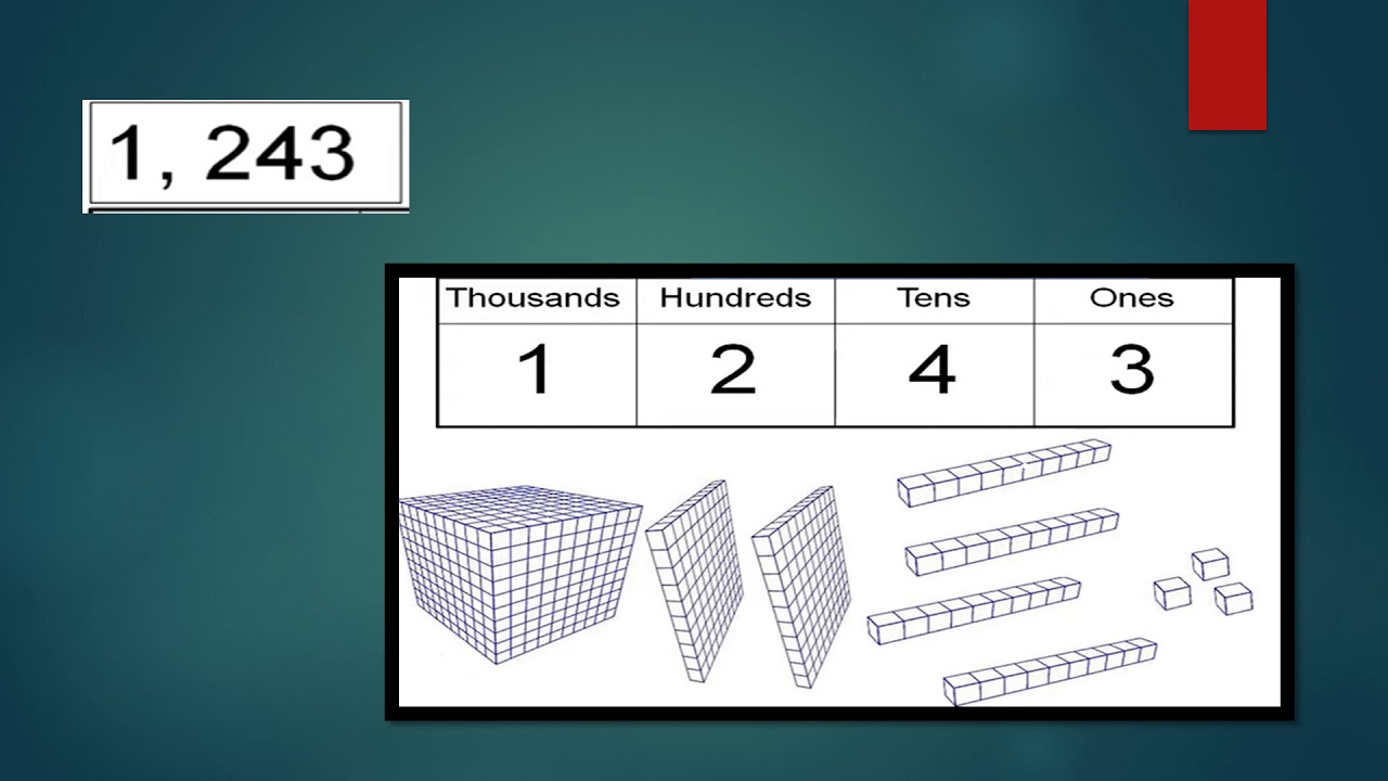 CLASS 3 - MATH - PLACE VALUE PART 1 - YouTube