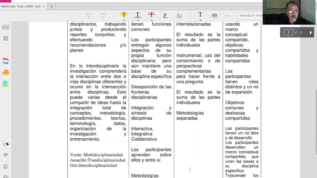 La investigación desde la Multidisciplinariedad, Interdisciplinariedad ...