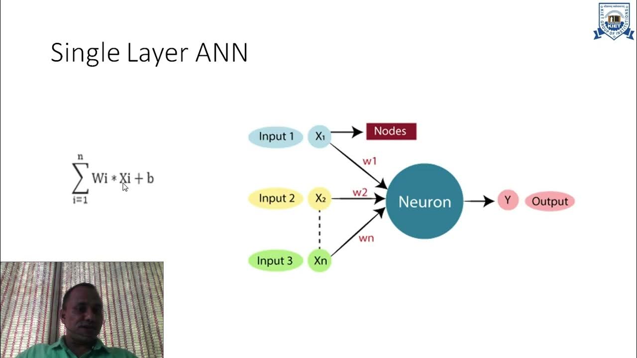 L 7 Unit 2 Ann Backpropagation Neural Networks Application To Soft Computing Youtube