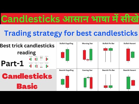 Candlesticks Patterns | Candlesticks Analysis | Price Action | Technical Analysis | Part-1 - YouTube