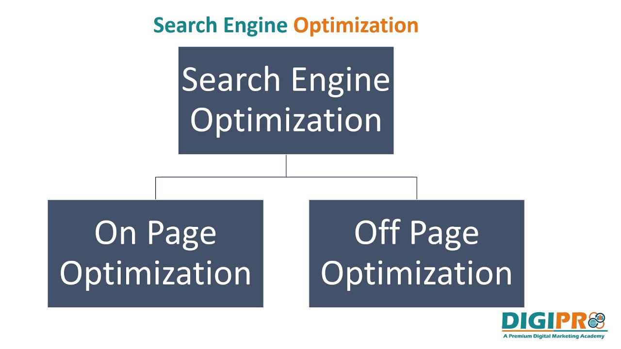 Search Engine Result Page-(basics) - YouTube