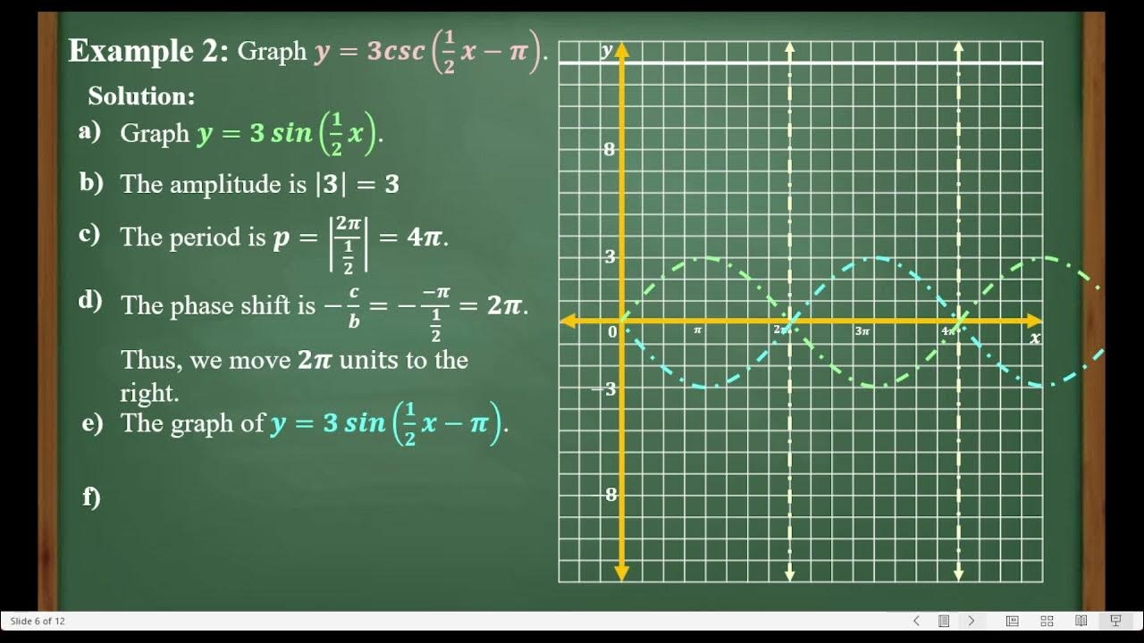 Graphs of Secant and Cosecant Functions - YouTube