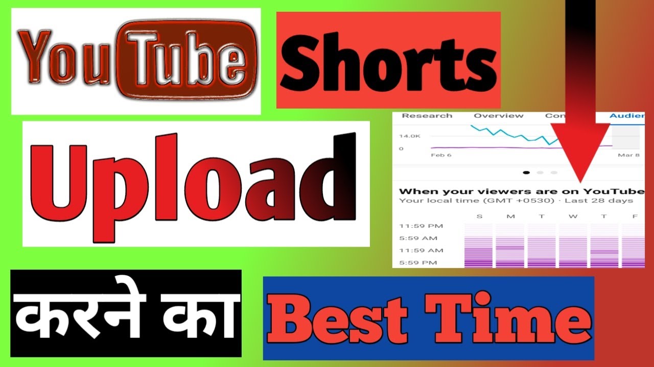 Best Time To Upload Shorts on YouTube | Best Time to Upload & Viral ...