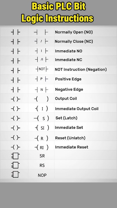 Basic of PLC Bit Logic Instructions #plc #plcprogramming #ladderlogic ...