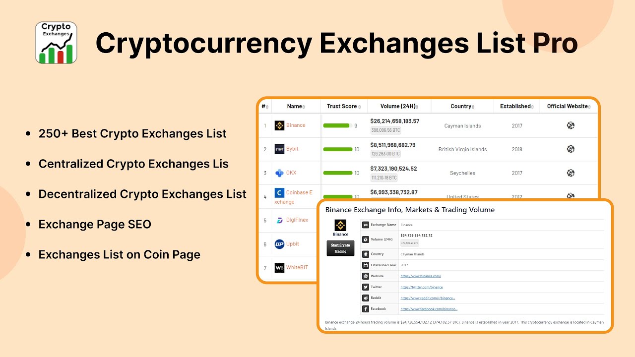 Cryptocurrency Exchange List Pro Setup | Displaying a Exchanges List | Single page | Crypto ...