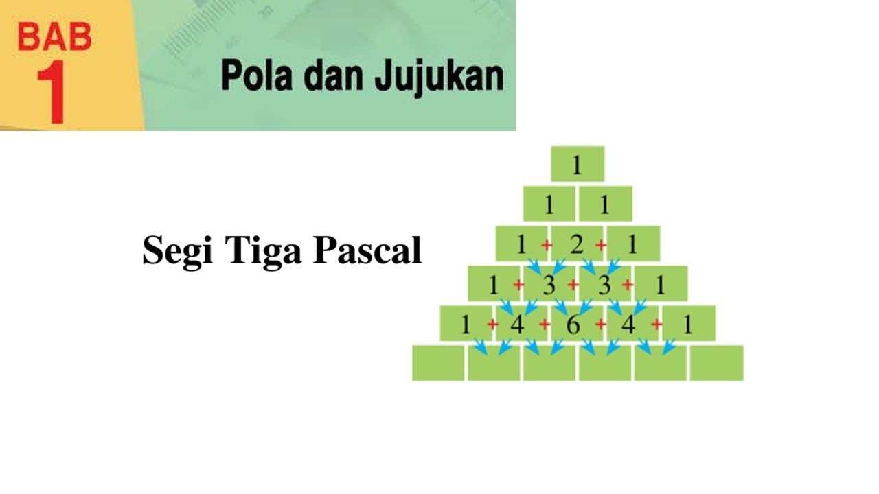 BAB 1 MATEMATIK TINGKATAN 2# POLA DAN JUJUKAN - YouTube