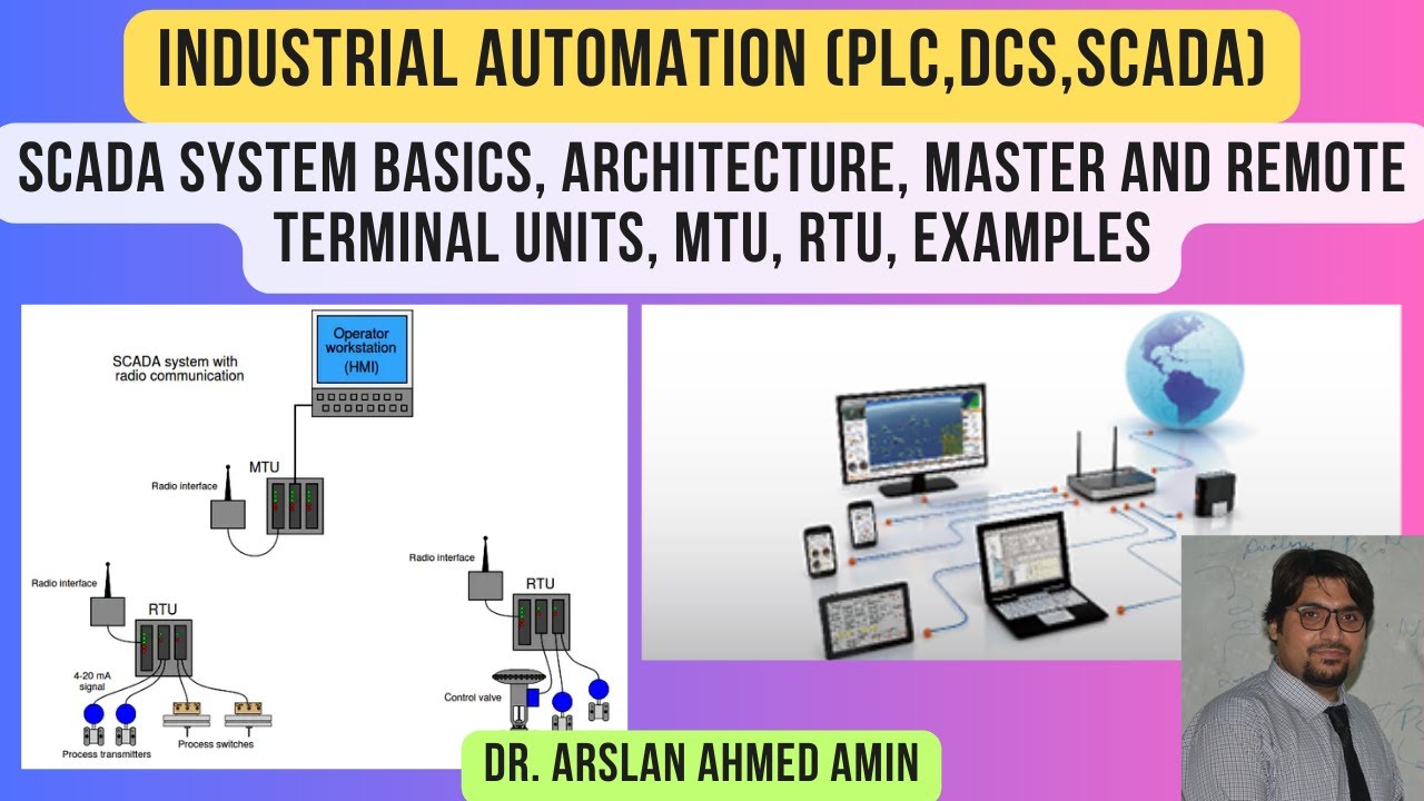 SCADA System Basics, Architecture, Master and Remote Terminal Units ...