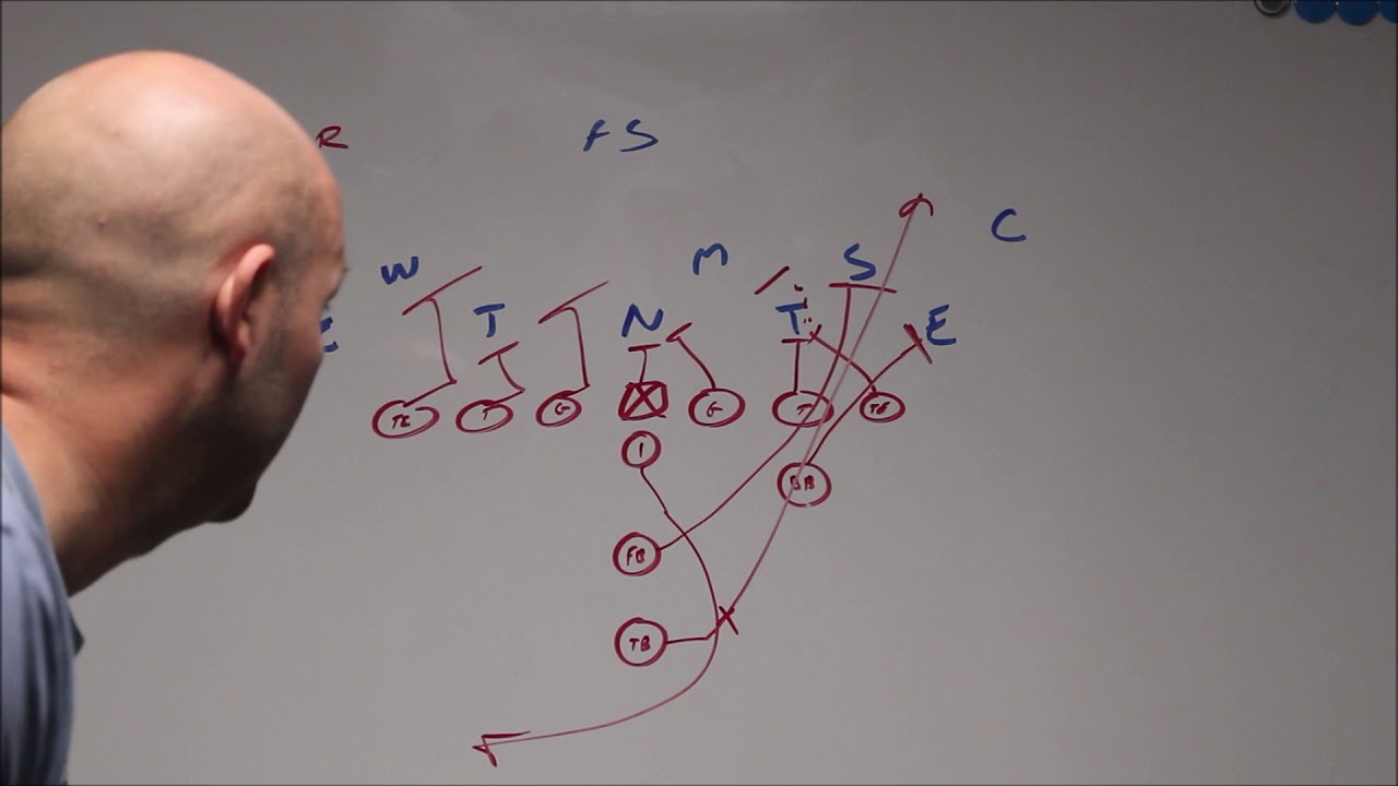 Ground and Pound Series | Power out of I Formation - YouTube