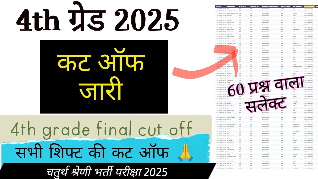 4th grade cut -off जारी | 4th grade final cut off 2025 | चतुर्थ श्रेणी ...